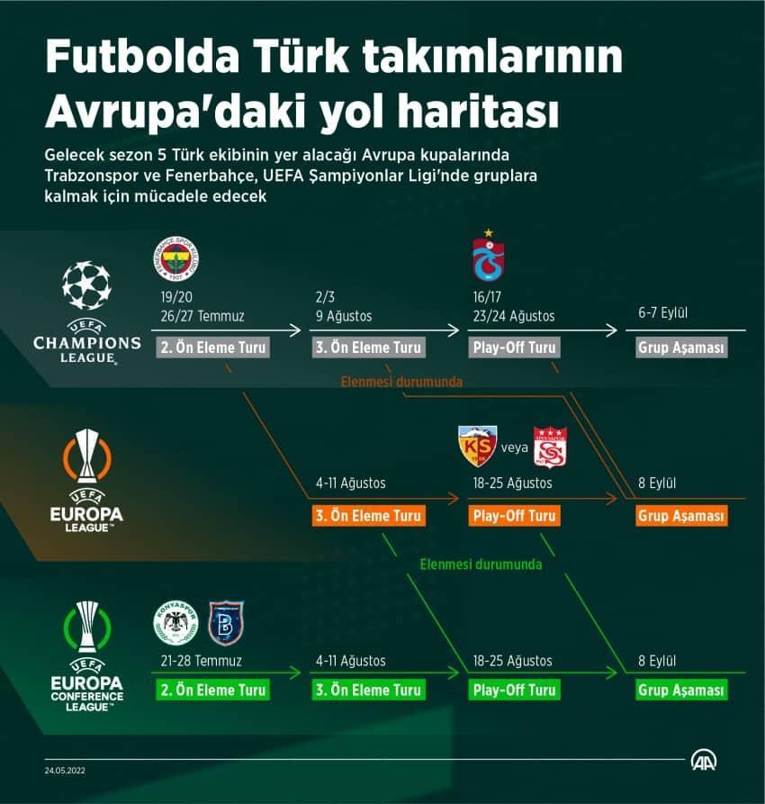 Türkiye'nin Avrupa'daki takımları belli oldu: 2024-2025